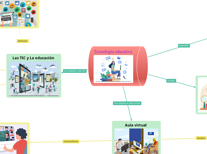 Tecnología educativa - Concept Map